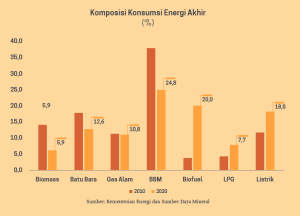 Ketahanan Energi yang Mengendur - Datanesia