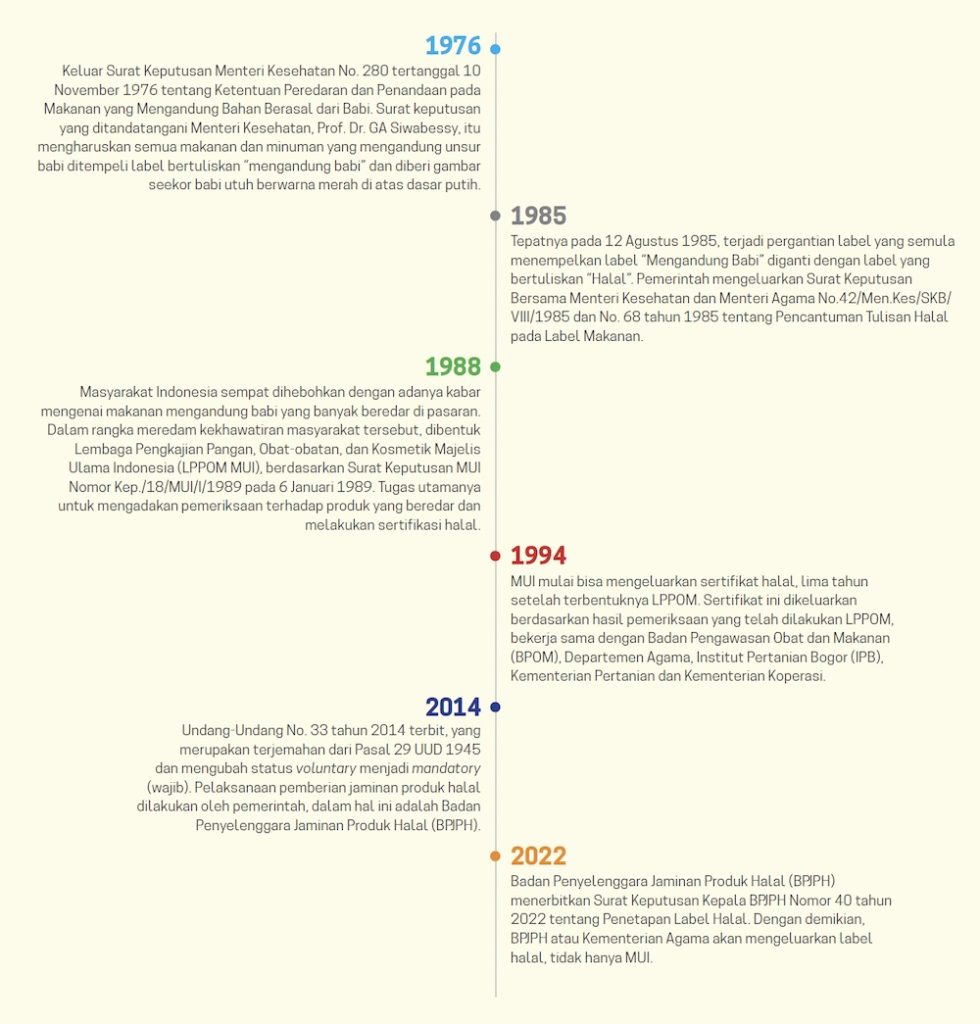 Peluang Indonesia Kuasai Industri Halal Global - Datanesia