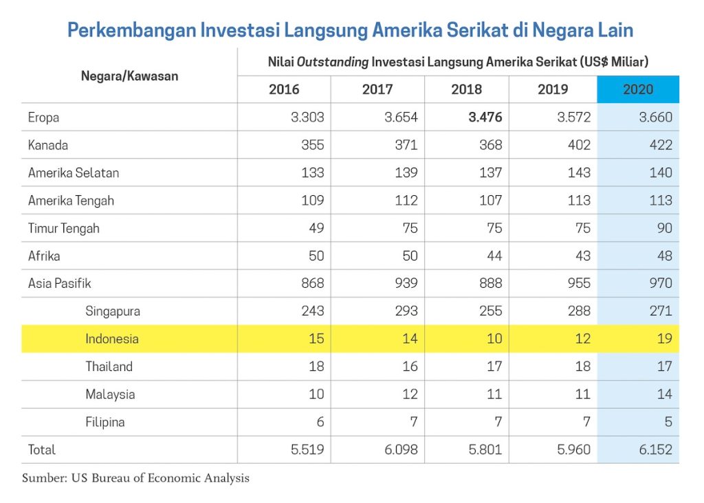 IPEF untuk Siapa? - Datanesia