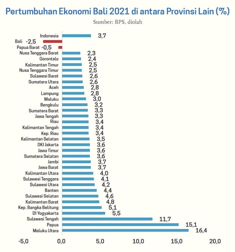Bali Dulu dan Nasibnya Kini - Datanesia