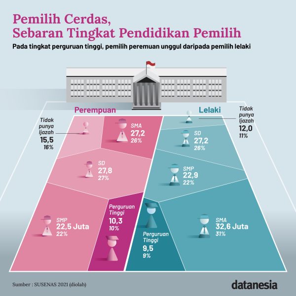 Pemilu 2024 dan The Power of Emak-Emak - Datanesia