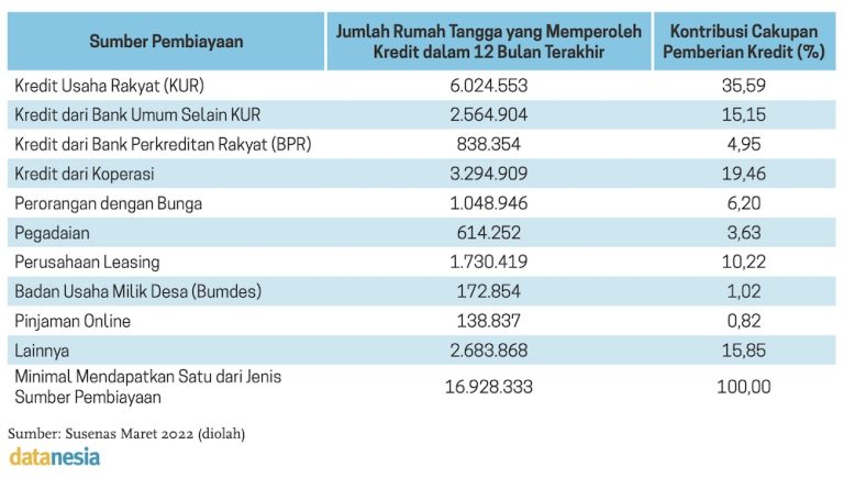 5 Jawara Multifinance - Datanesia