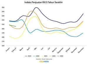 5 Perusahaan Ritel Supermarket Terbesar di Indonesia - Datanesia