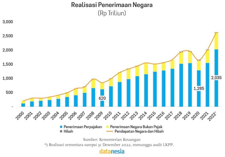 Bulan Pajak Telah Tiba - Datanesia