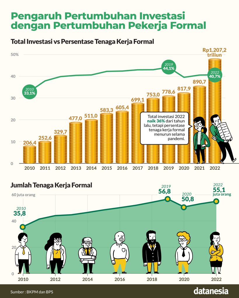 Terseok-Seok dengan Ekonomi Informal - Datanesia