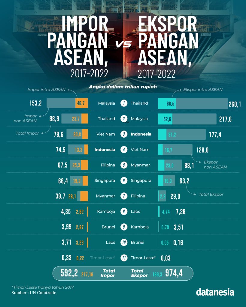 Menggenjot Perdagangan Antar Negara ASEAN - Datanesia