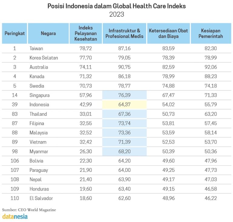 Indonesia Darurat Dokter - Datanesia
