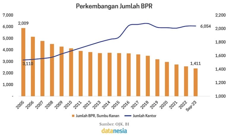 Musim Kelam BPR - Datanesia