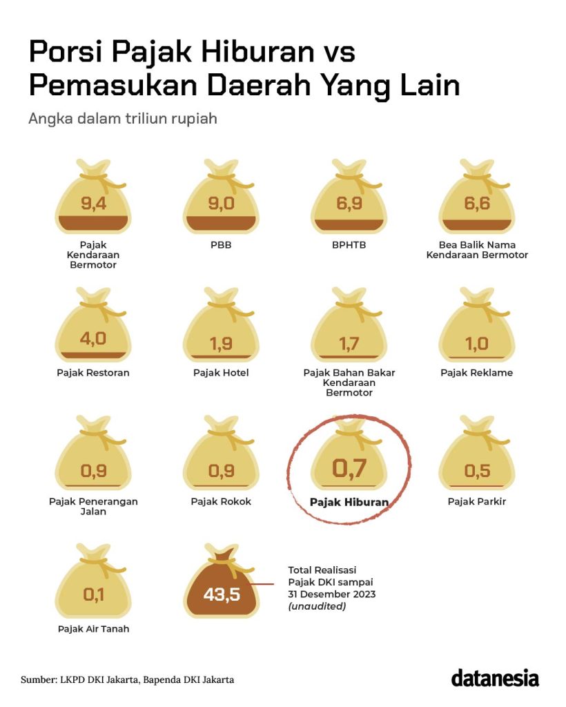 Pajak Rasa Cukai - Datanesia