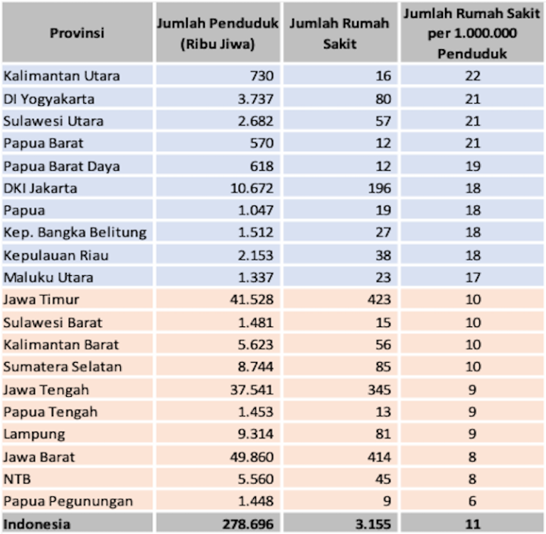Tertinggal di Fasilitas Kesehatan - Datanesia