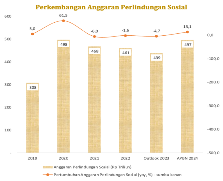 Efek Makan Siang Gratis - Datanesia