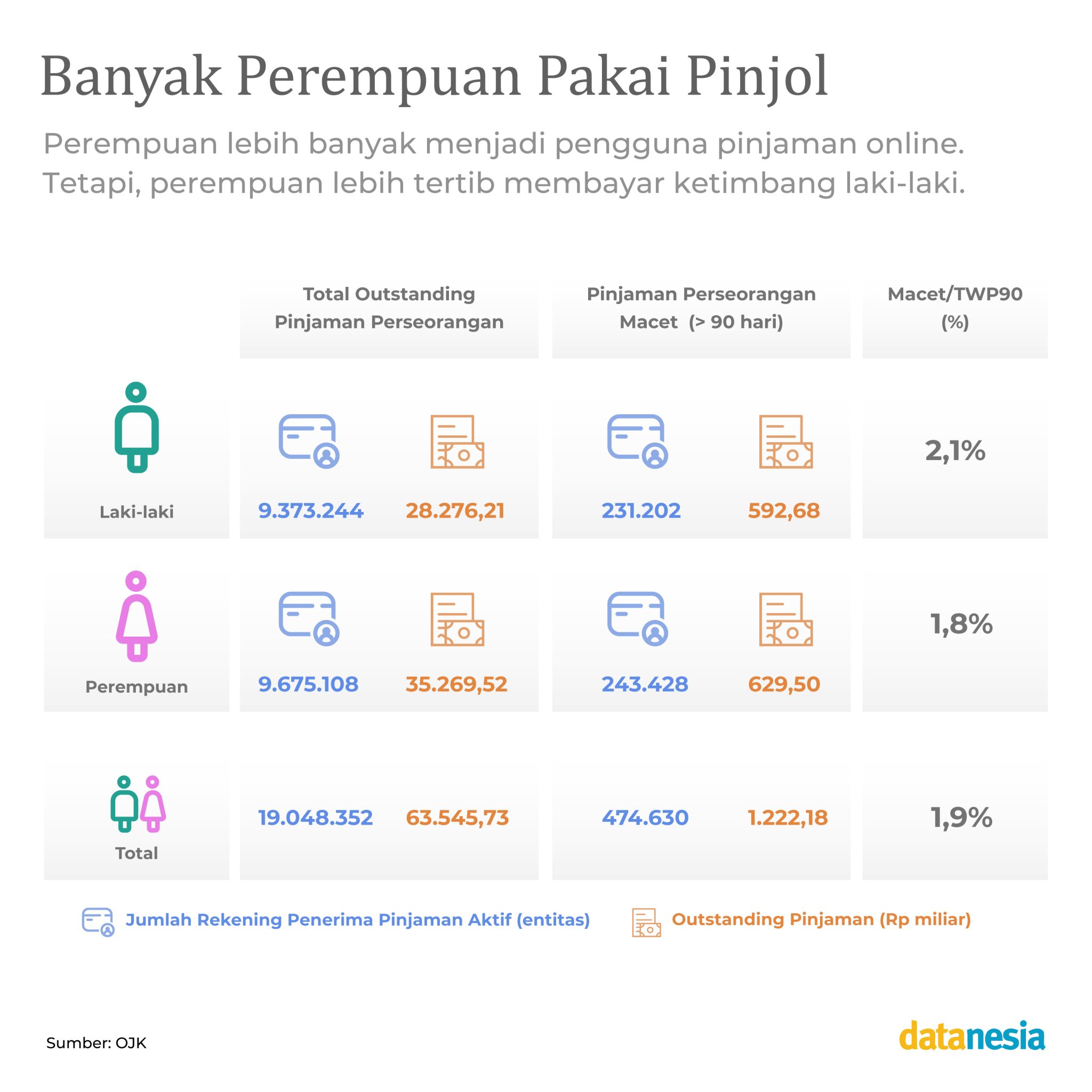 Anak Muda dan Perempuan dalam Pusaran Pinjol - Datanesia