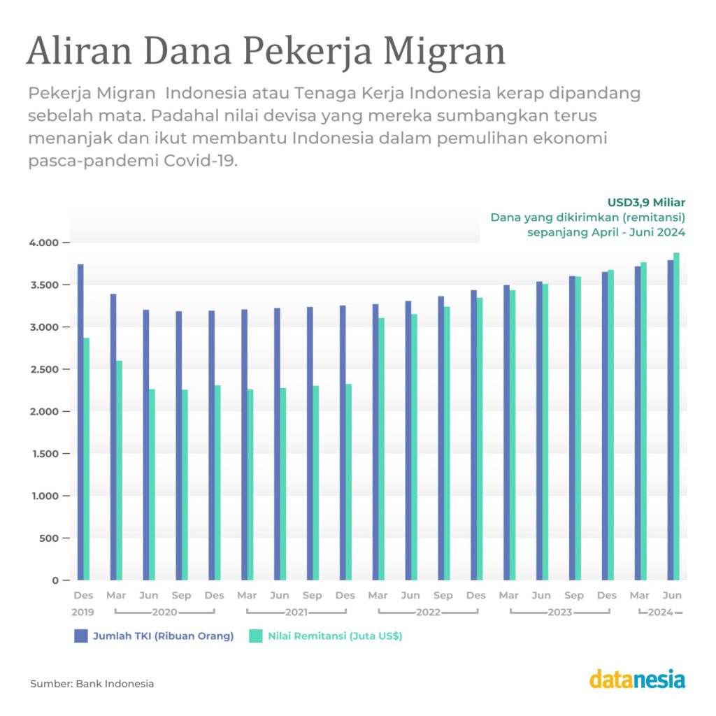 Terima Kasih Pekerja Migran - Datanesia